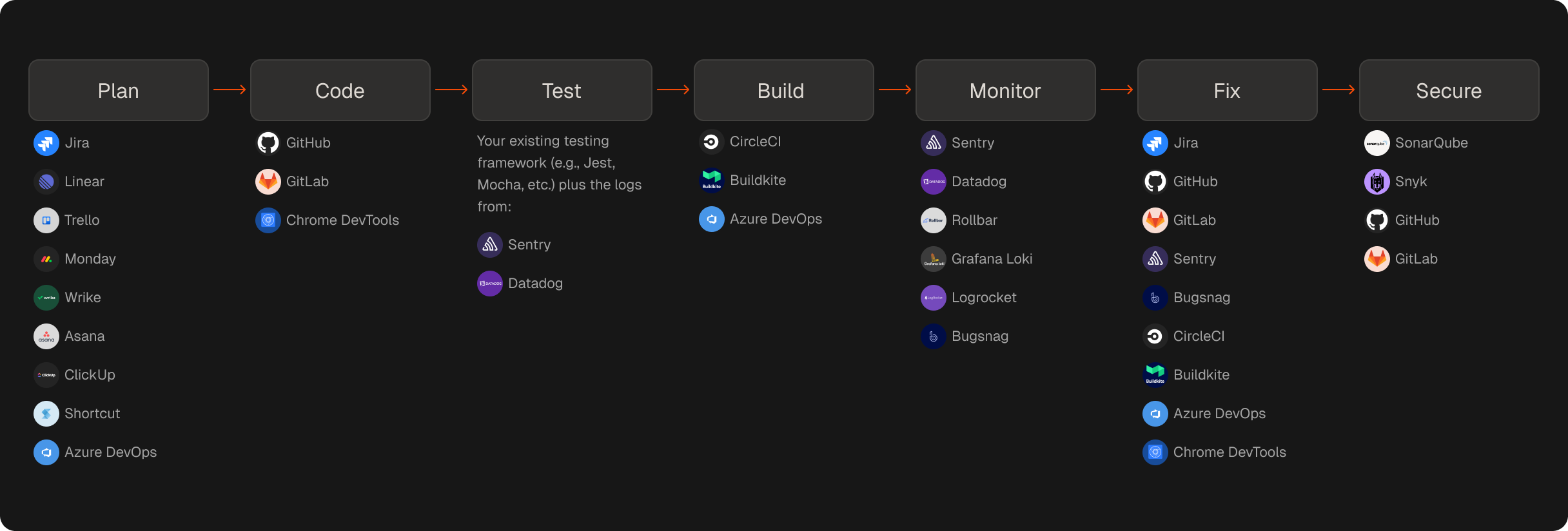 Zencoder Integrations: Your Tools, Your Workflow
